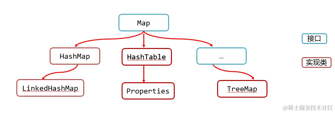 八股文_基础 - 掘金