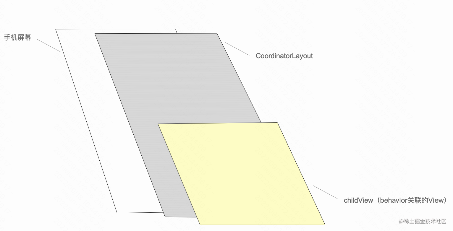 探索BottomSheet的背后秘密 - 掘金