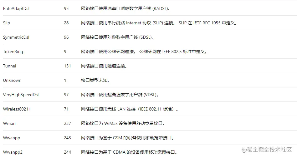 Unity实用功能之获取IP及验证IP格式在Unity中经常会使用到本机电脑的IP，经常用于网络通讯等问题的解决。但是如 - 掘金