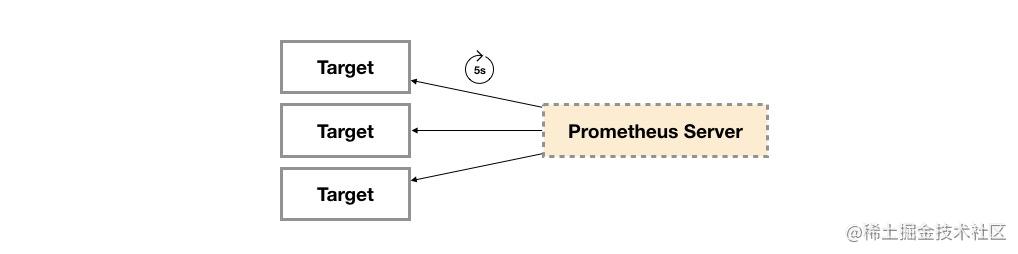 Monitor MySQL using Prometheus + Grafana - Moment For Technology