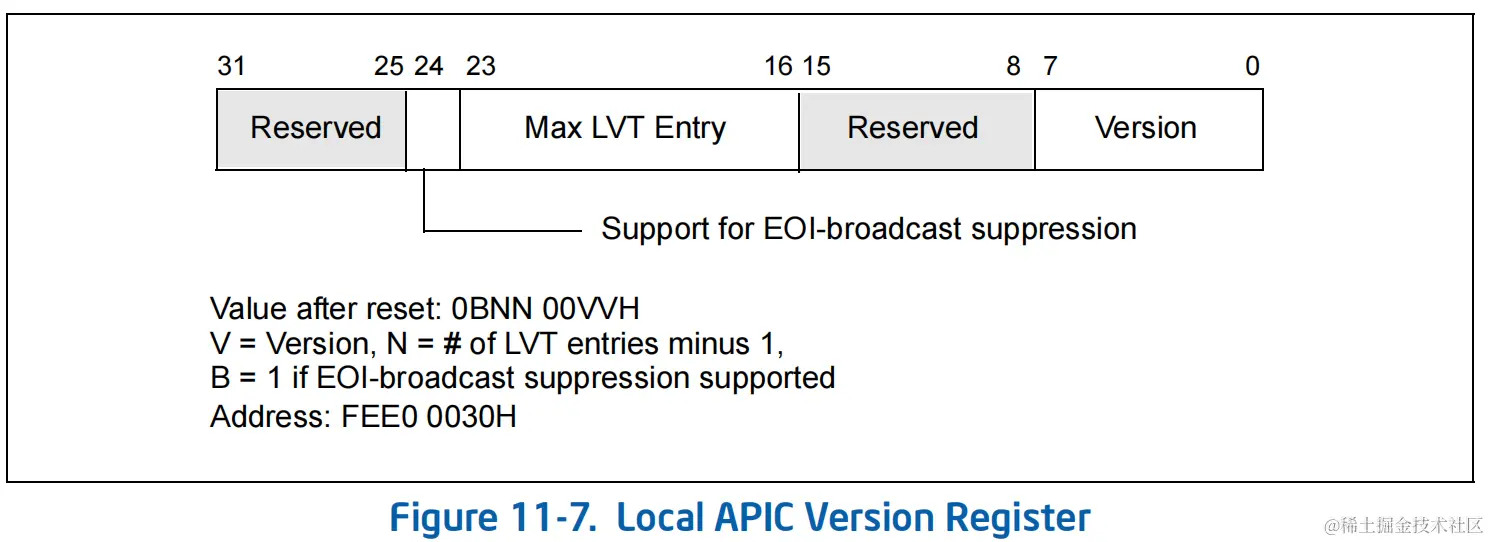 Linux Kernel：CPU 拓扑结构探测（一）一、概述 内存和 CPU 资源是 NUMA 节点的重要组成部分，所以 - 掘金