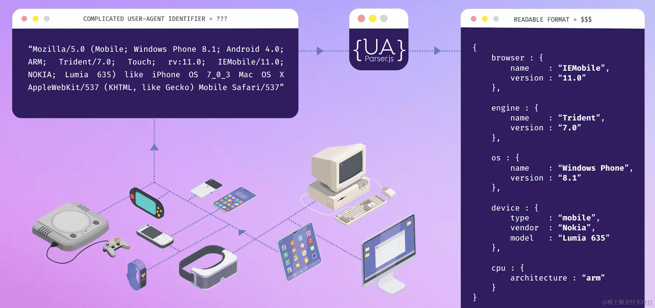 《HelloGitHub》第 99 期简介 HelloGitHub 分享 GitHub 上有趣、入门级的开源项目。 这里 - 掘金