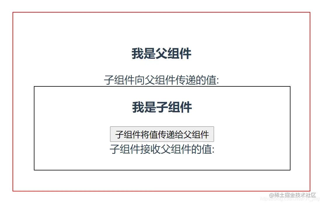 Vue 之 父子组件通信与事件触发（最全实用总结）vue中最基础的就是组件，包括了父子组件传参，父子组件事件调用触发等内 掘金