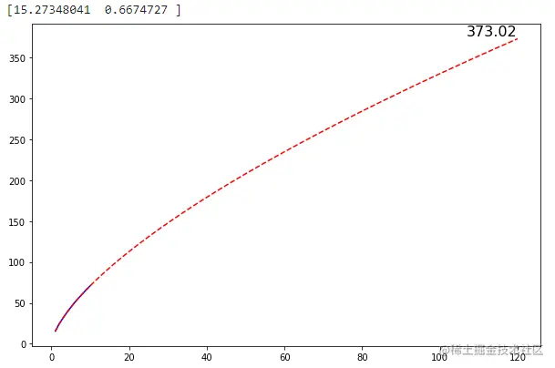 数据分析中关于LTV的计算与预估考虑到有的同学更习惯用Excel，那么今天我们就一起来看看分别用Excel与Python - 掘金