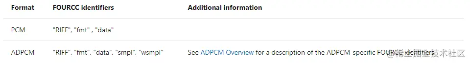 RIFF文件格式介绍RIFF(ResourceInterchangeFileFormat)RIFF——资源交换文件格式， - 掘金