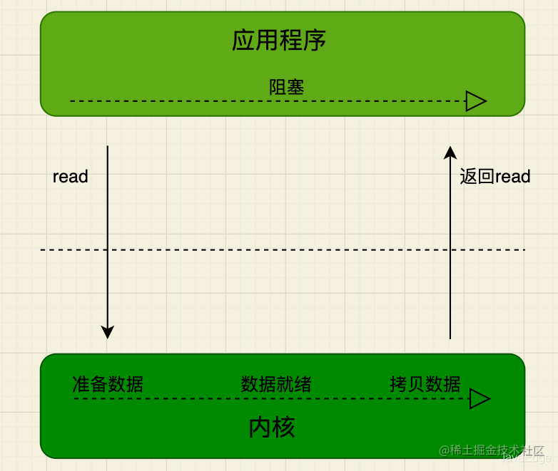 Tomcat thread model nanoscale explanation! - Moment For Technology