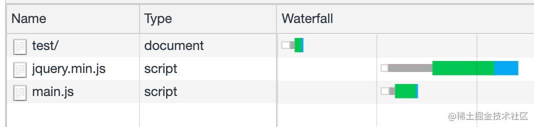 preload、prefetch、preconnect 和 dns-prefetch 知多少 - 掘金