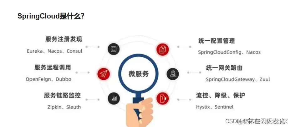 一文让你了解SpringCloud五大核心组件SpringCloud五大组件： 1、 Netflix Eureka（注册 - 掘金