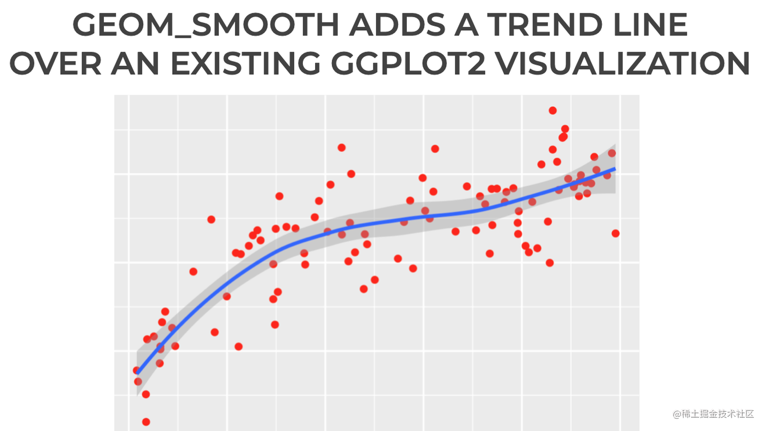 如何在R中使用geom_smooth？ - 掘金