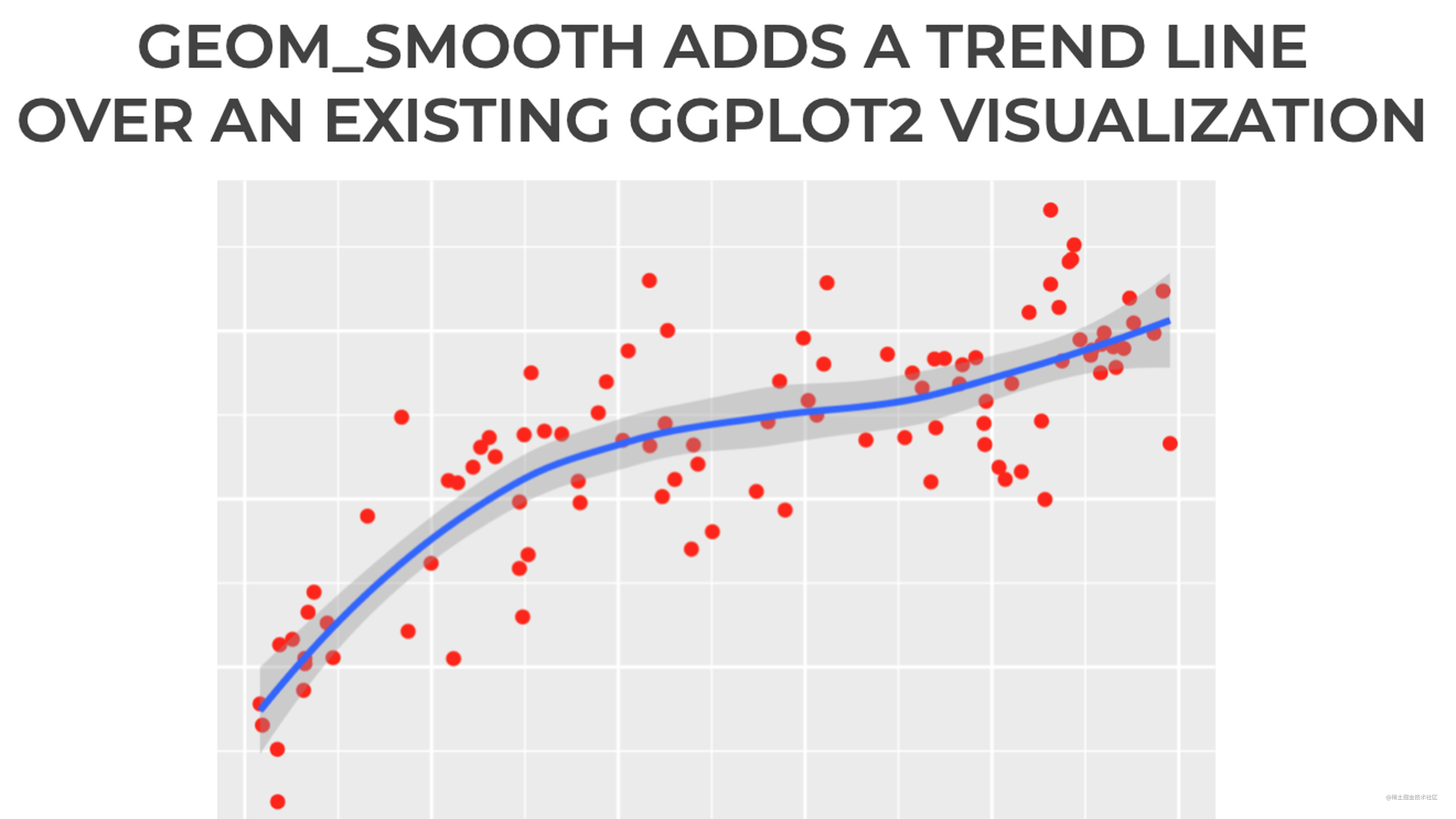 如何在R中使用geom_smooth？ - 掘金