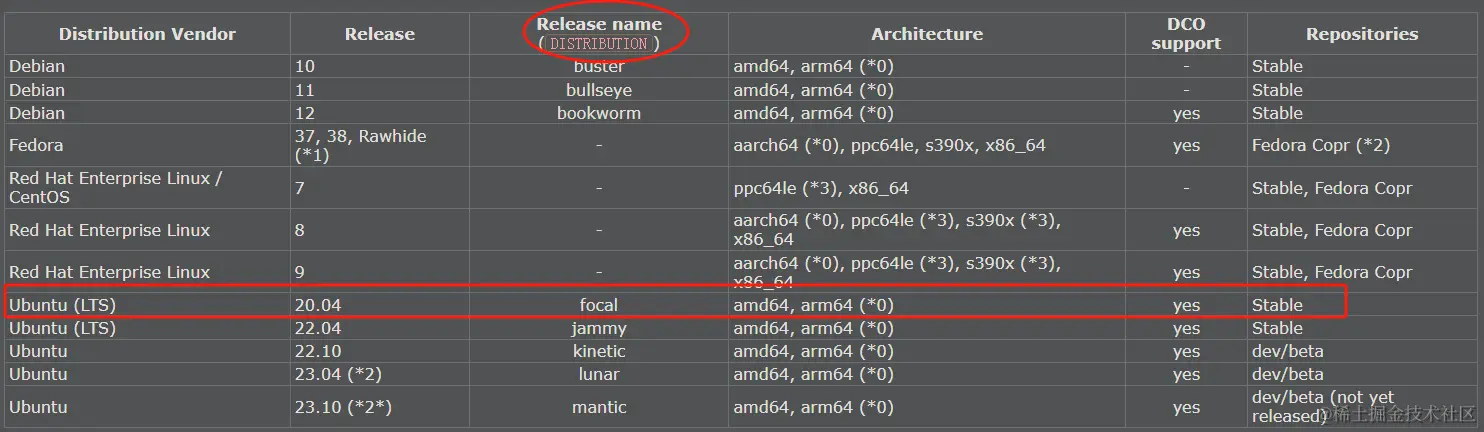 新手向导：轻松掌握Docker搭建OpenVPN一、概述 OpenVPN是一个开源的VPN软件包，可以创建基于SSL/T - 掘金