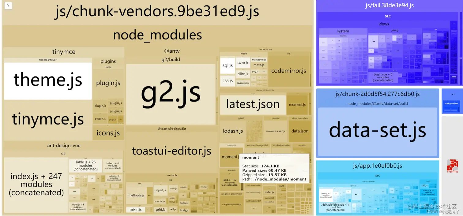 前端首页加载速度优化全过程此次优化基于jeecg-boot，加载时间从27秒降至4秒，包括nginx压缩，移除prefe - 掘金