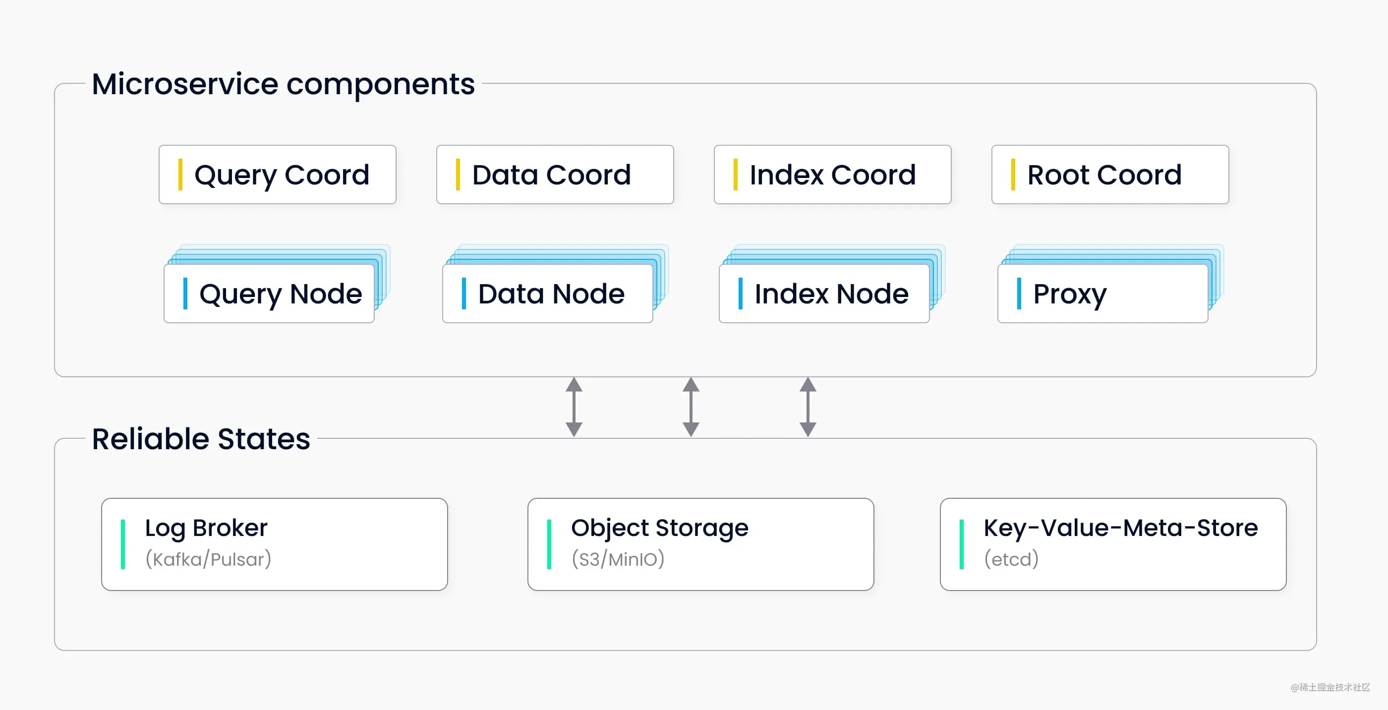 云原生向量数据库Milvus（一）-简述、系统架构及应用场景（下）-阿里云开发者社区