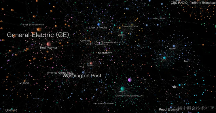 G6 5.0-Beta 闪亮登场 🥳G6 官网：https://g6-next.antv.antgroup.com/ - 掘金
