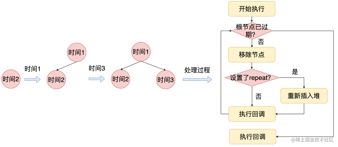 Node.js的底层原理 - 掘金