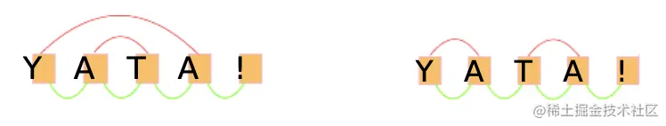 浅谈 CRDT 与 Yjs近期，基于 Yjs 实践了在线协作的思维导图。本文简单谈谈个人关于 CRDT 和 Yjs 的一 - 掘金