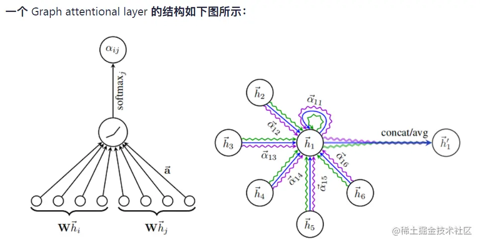 图注意力网络——GAT(Graph Attention Networks)图注意力网络——GAT(Graph Atten - 掘金