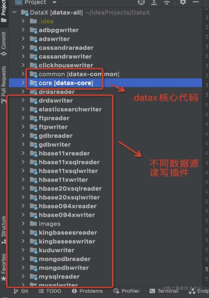 DataX全系列之二 —— DataX 总体架构和原理 - 掘金