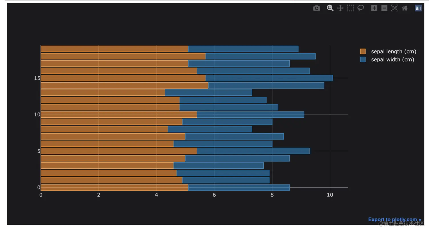 高级可视化神器：cufflinkscufflinks是一个基于Python的数据可视化库，它建立在Plotly库之上，为 - 掘金