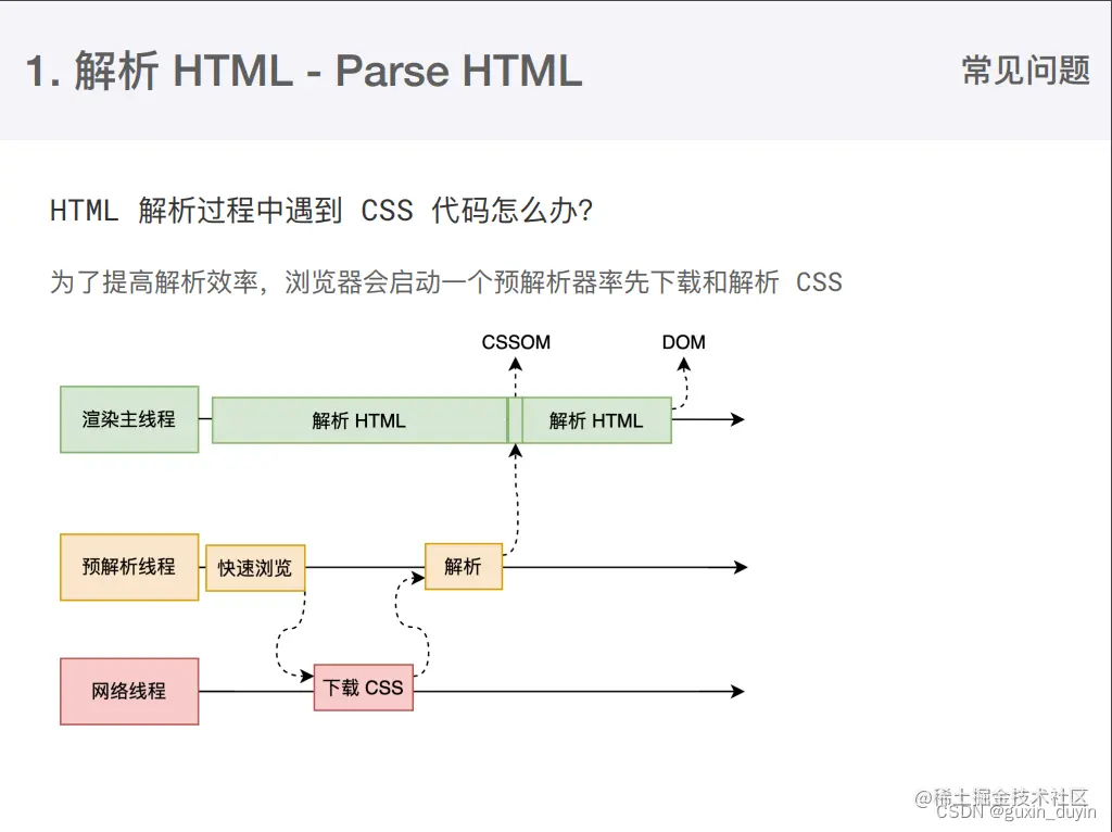 图解浏览器渲染页面详细过程浏览器渲染 DOM树 CSSOM树 CSS不会阻塞HTML解析 JS会阻塞HTML解析 ref - 掘金