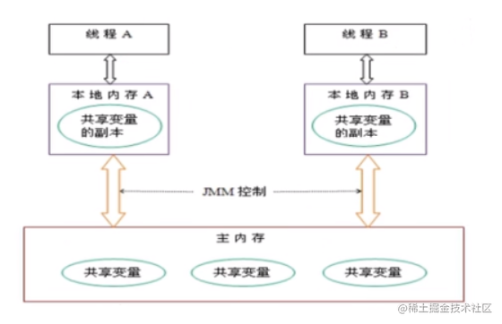 What is volatile - Moment For Technology