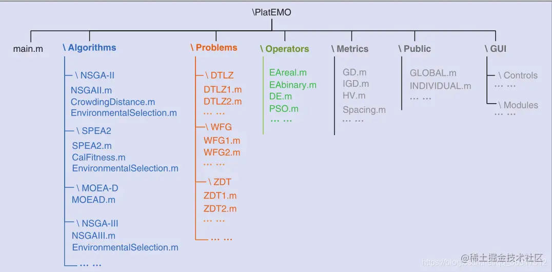 三分钟入门PlatEMO(基于MATLAB的进化多目标优化平台)+platEMO3.0版本更新@[toc] 相信大家点开 - 掘金
