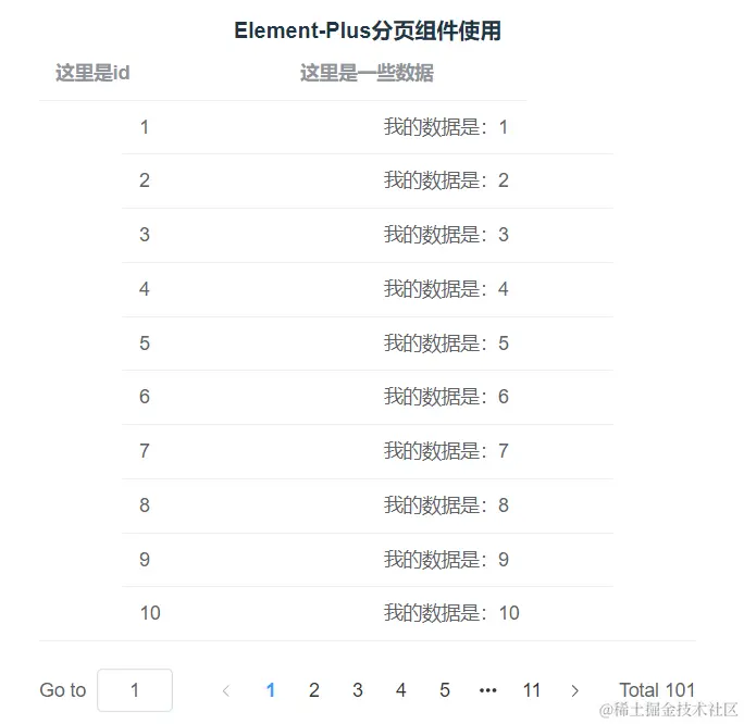 在vue3中使用element Plus分页（pagination ）组件开发过程中数据展示会经常使用到，同时分页功能也 掘金