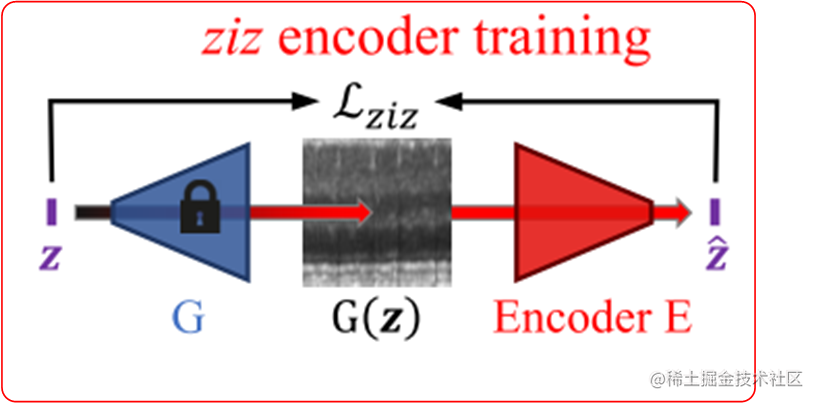 对抗生成网络GAN系列——f-AnoGAN原理及缺陷检测实战 - 掘金