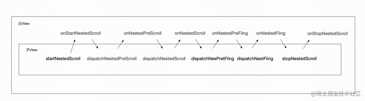 探索BottomSheet的背后秘密 - 掘金