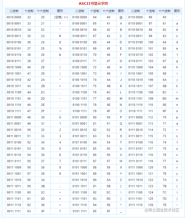 Vue实现ascii码动态生成ABCD选项 - 掘金