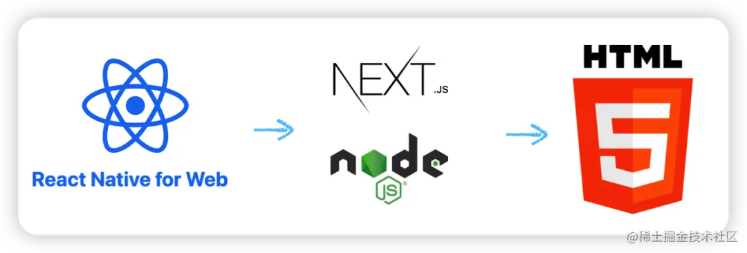 React Native 三端同构在雪球的实践 - 掘金