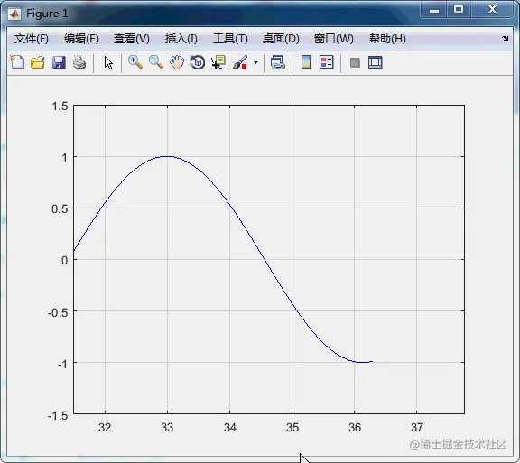 Matlab使用Plot函数实现数据动态显示方法总结hold on set函数与drawnow函数组合 hold on - 掘金