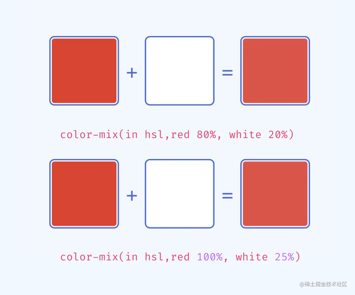 深入了解CSS颜色混合函数color-mix今天来介绍一下 Chrome 111+正式推出的 CSS颜色混合函数：col - 掘金