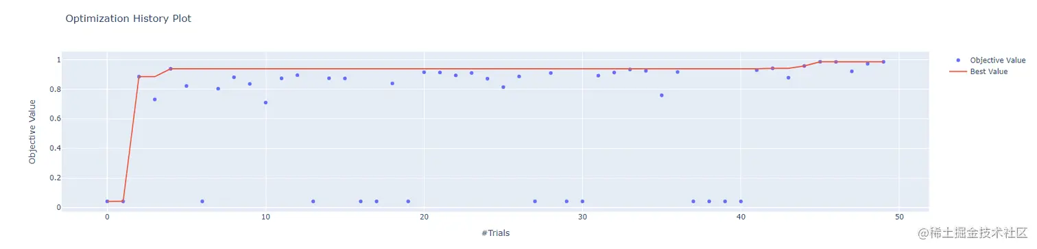 [实践]使用optuna自动调参工具optuna是一个为机器学习，深度学习特别设计的自动超参数优化框架，具有脚本语言特性 - 掘金