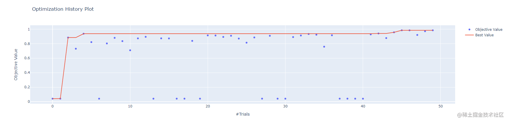 [实践]使用optuna自动调参工具 - 掘金