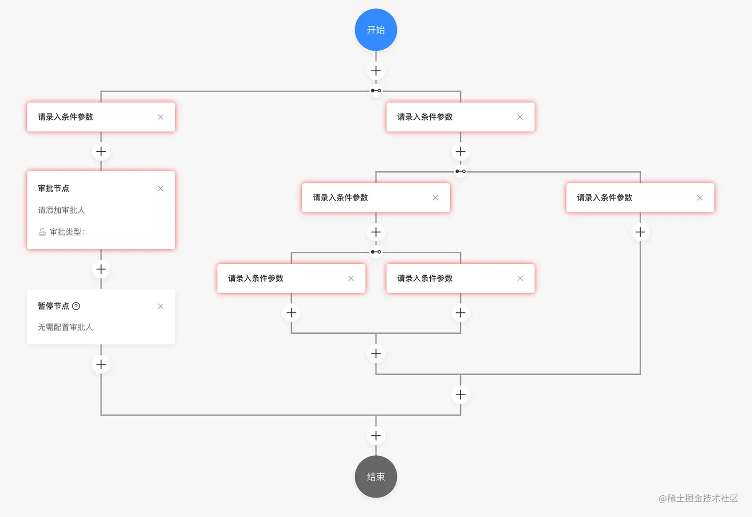 高可定制的流式流程引擎 react-flow-builder - 掘金