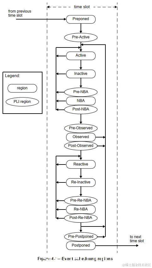 interface clocking block使用 及 verdi capture delta cycleInput - 掘金