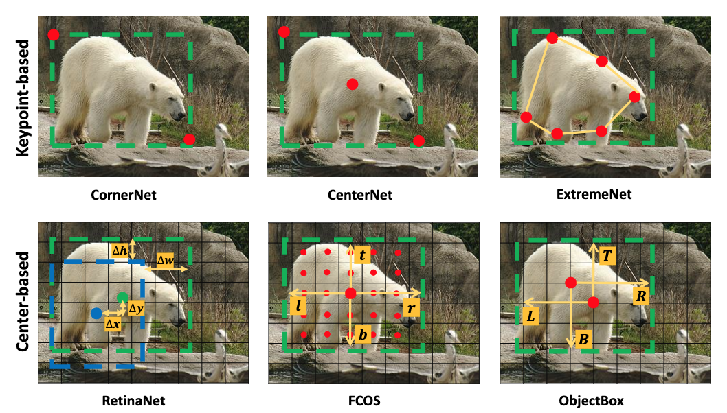 宝藏网站！机器学习概念可视化；leetcode面试必看清单；104个python数据科学实战项目；必应超清壁纸；前沿论文 Showmeai资讯日报质量多样性优化算法 Csdn博客