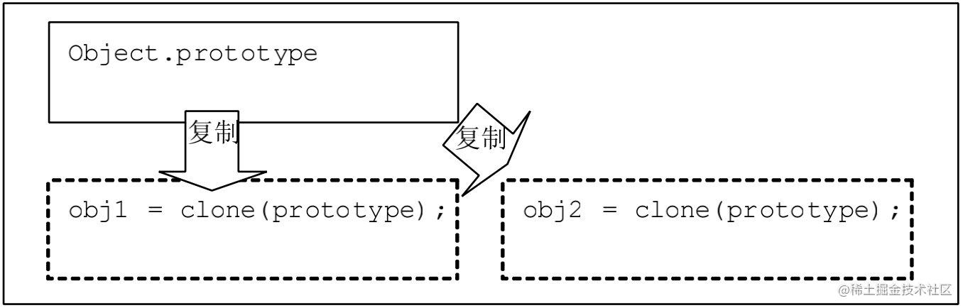 Learn About Javascript Prototype Chains And Inheritance Moment For
