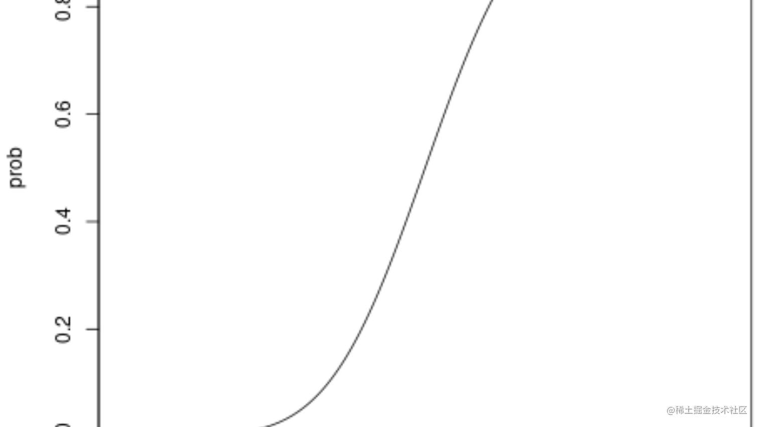 如何在R中使用正态CDF（附实例） - 掘金