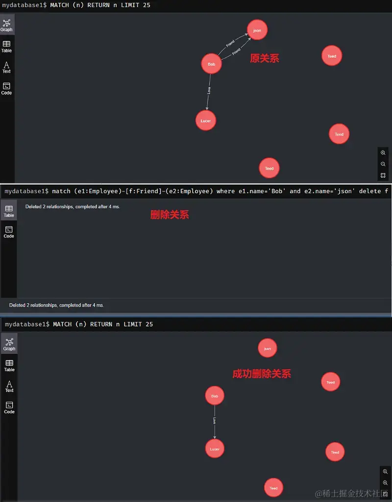 软件测试学习笔记丨Neo4J查询语言Cypher(Graph Query Language)使用一、Neo4J数据库中数 - 掘金