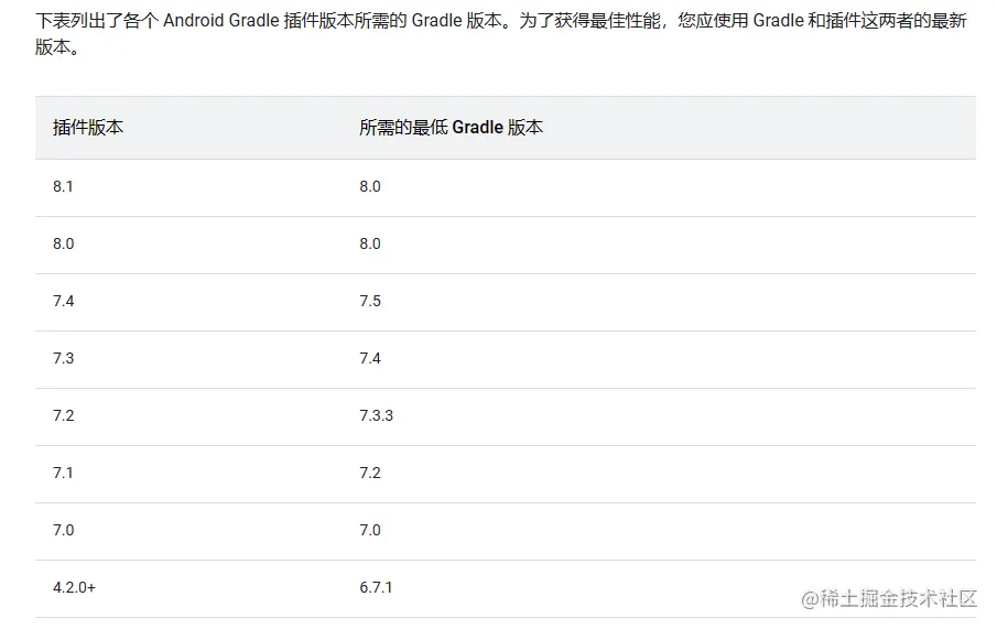 android studio 对应gradle版本异常 The project is using an incompatible ...