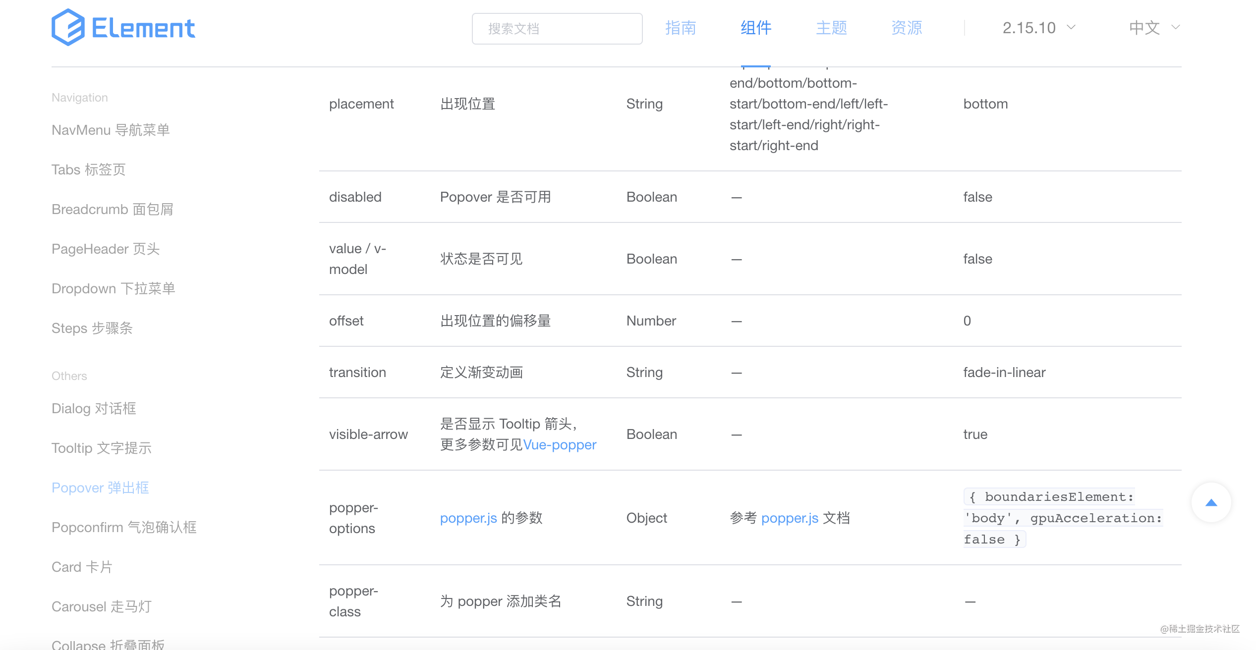 与Element的el-popover斗智斗勇 - 掘金