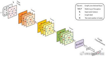 Graph Convolutional Neural Network Architecture Based on Local Feature ...