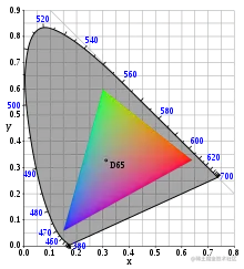Three.js中的渲染输出编码（outputEncoding）讲解three.js中的色彩空间，renderer.ou - 掘金