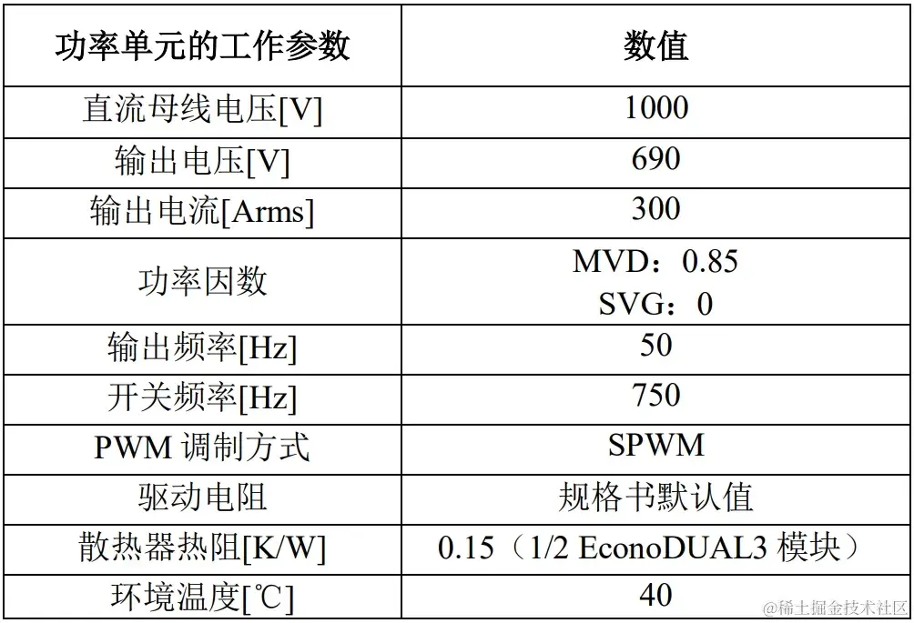 英飞凌1700V EconoDUAL™3 IGBT新产品及其在中高压级联变频器和静止无功发生器中的仿真研究EconoDU - 掘金