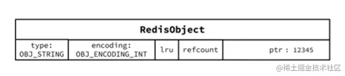 浅析 Redis 中 String 数据类型及其底层编码详细解析 Redis String 类型的数据结构，从其常用命令 掘金