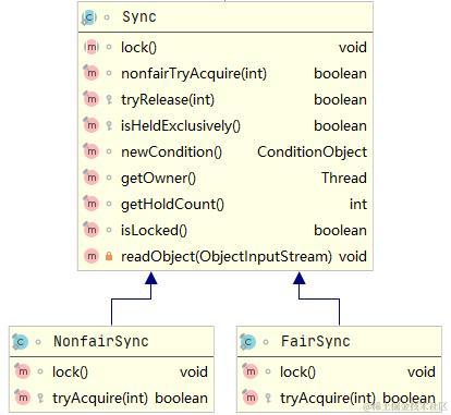 一文搞懂重入锁ReentrantLock重入锁，即ReentrantLock，继承于Lock接口，提供锁重入功能。重入锁 - 掘金