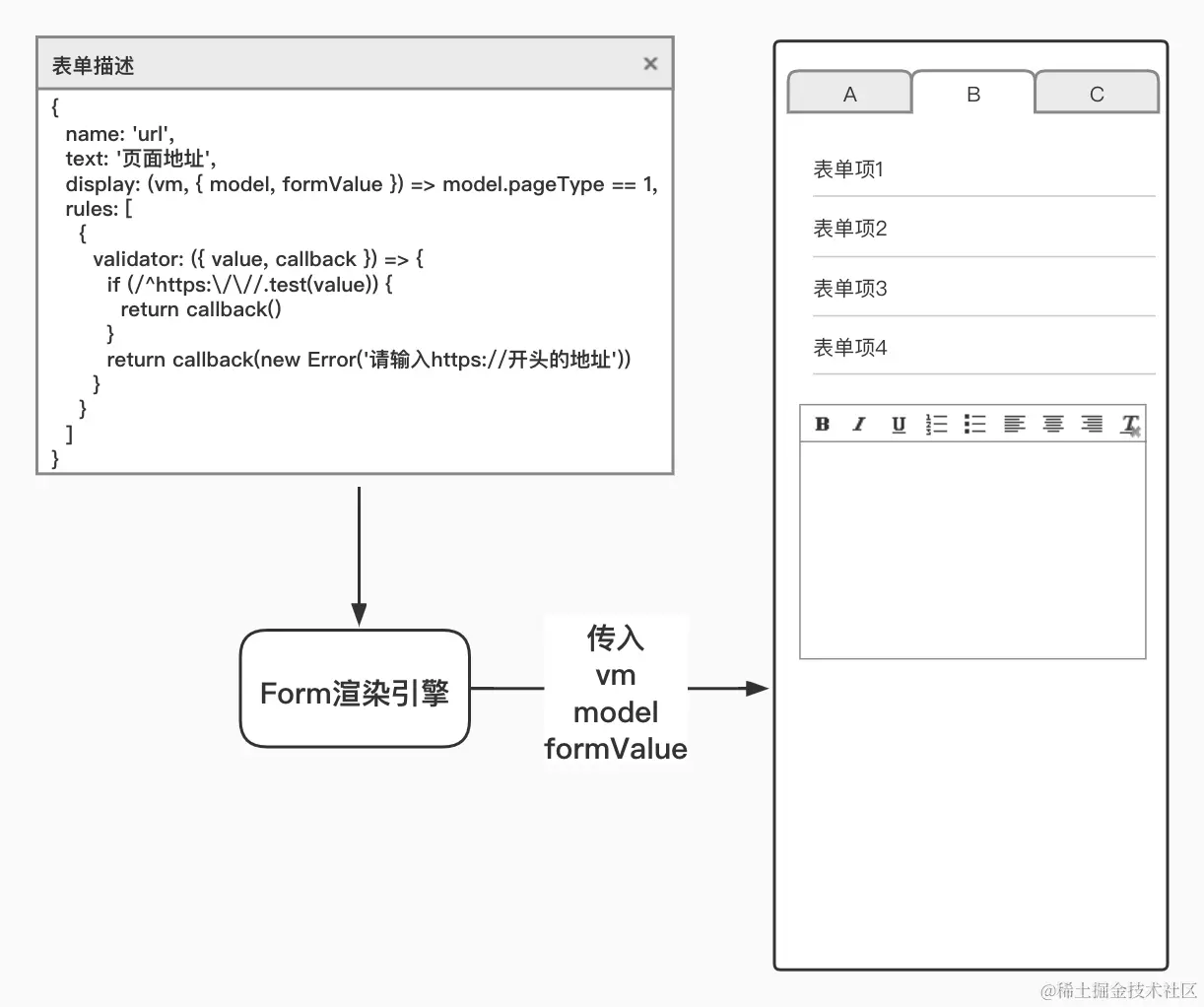 tmagic-editor核心库 @tmagic/editor 实现一个可视化编辑器。 @tmagic/form 实现组 - 掘金