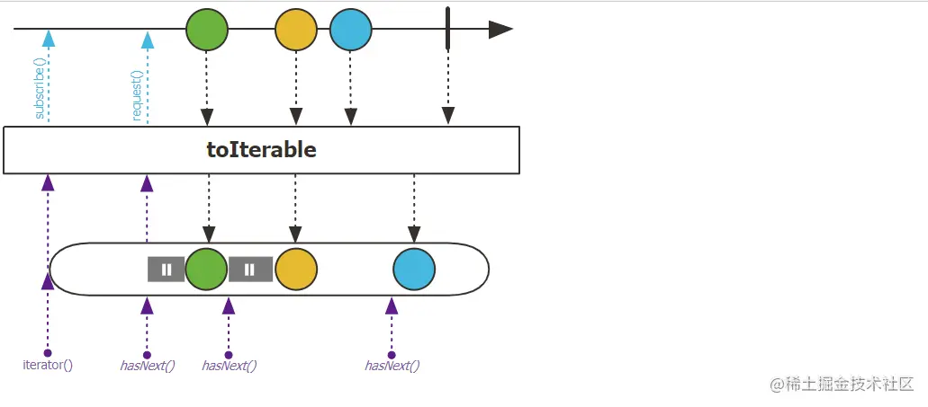 Spring WebFlux之Flux`Spring WebFlux`是`Spring 5`推出`响应式/反应式`Web - 掘金